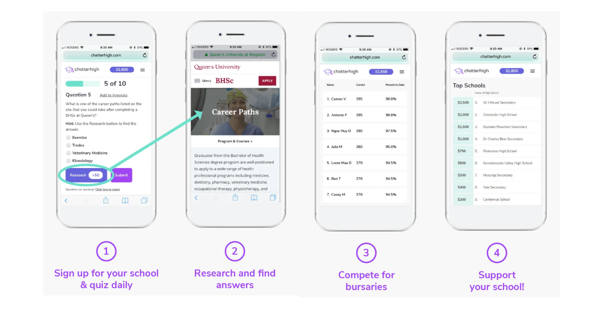 Everything you need to know about ChatterHigh Competitions